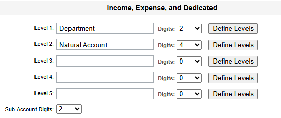 Building Your Chart of Accounts – ParishSoft