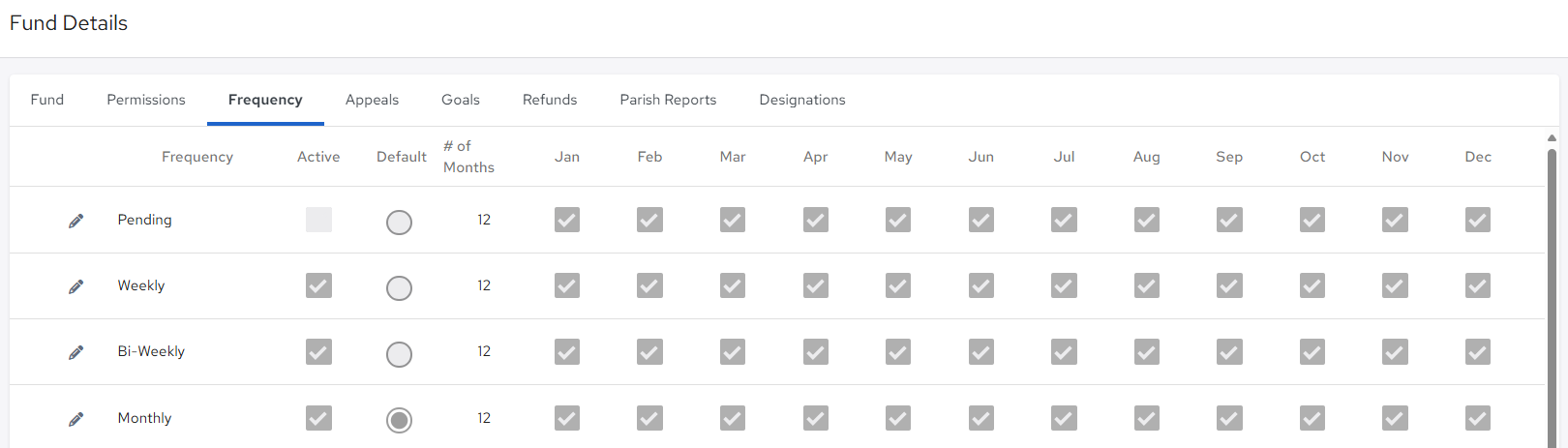 Set up Frequency Options for a Fund – ParishSoft